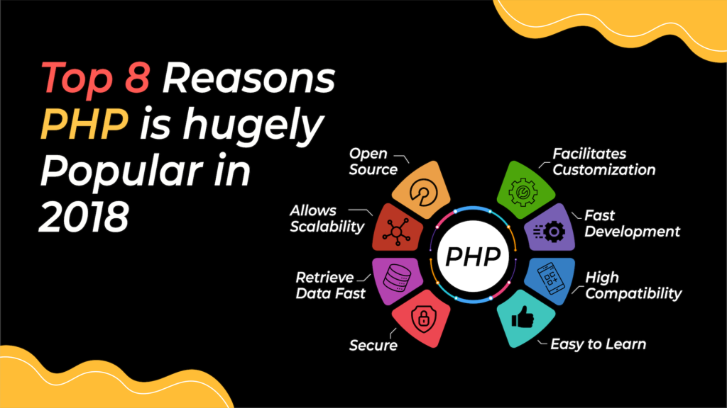The Future of PHP - Is it Still Relevant in 2023? - iSageBrum ...
